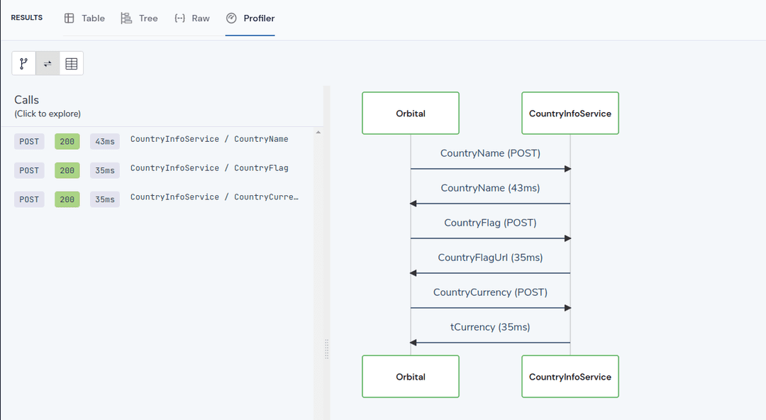 Quickly modernizing SOAP APIs - Orbital